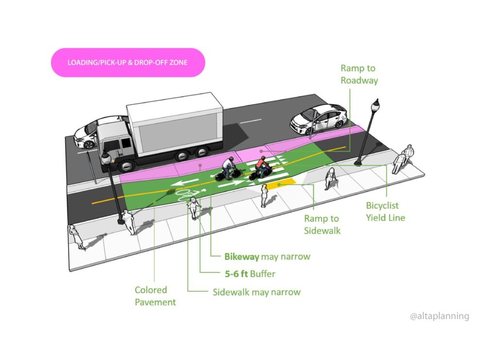 Managing Your Curb Space - CivicWell